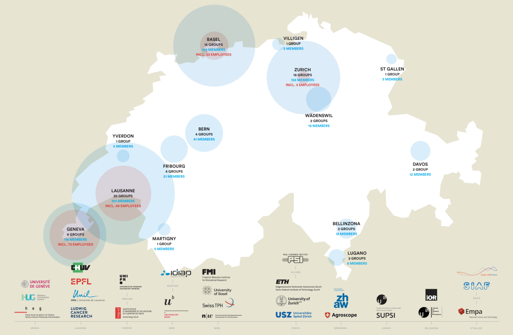 Our national bioinformatics network | SIB Swiss Institute of Bioinformatics